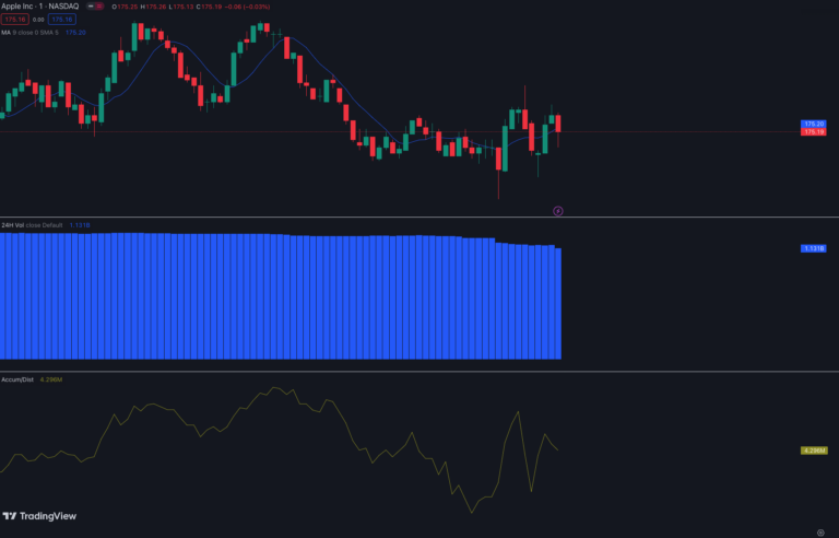 Die 13 besten Trading Indikatoren | Vergleich & Anwendung