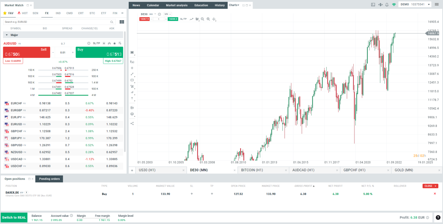 10 besten Trading Plattformen für Anfänger | Vergleich 2023