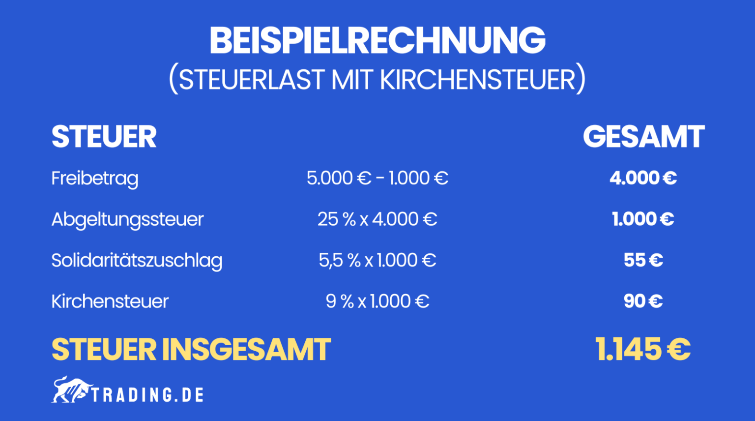 Trading Steuern in Deutschland 2025: Leitfaden & Spartipps