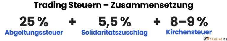Trading Steuern in Deutschland 2025: Leitfaden & Spartipps