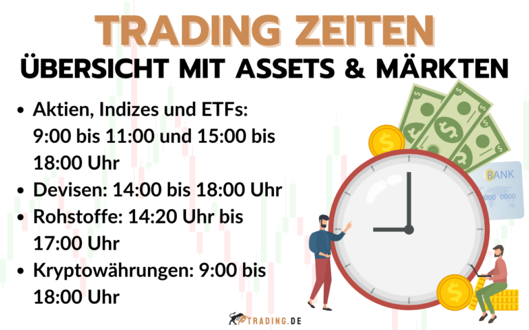 Die Besten Trading Zeiten zum Handel an der Börse erklärt