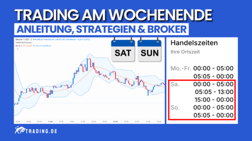 Trading am Wochenende: Wie funktioniert Weekend Trading?