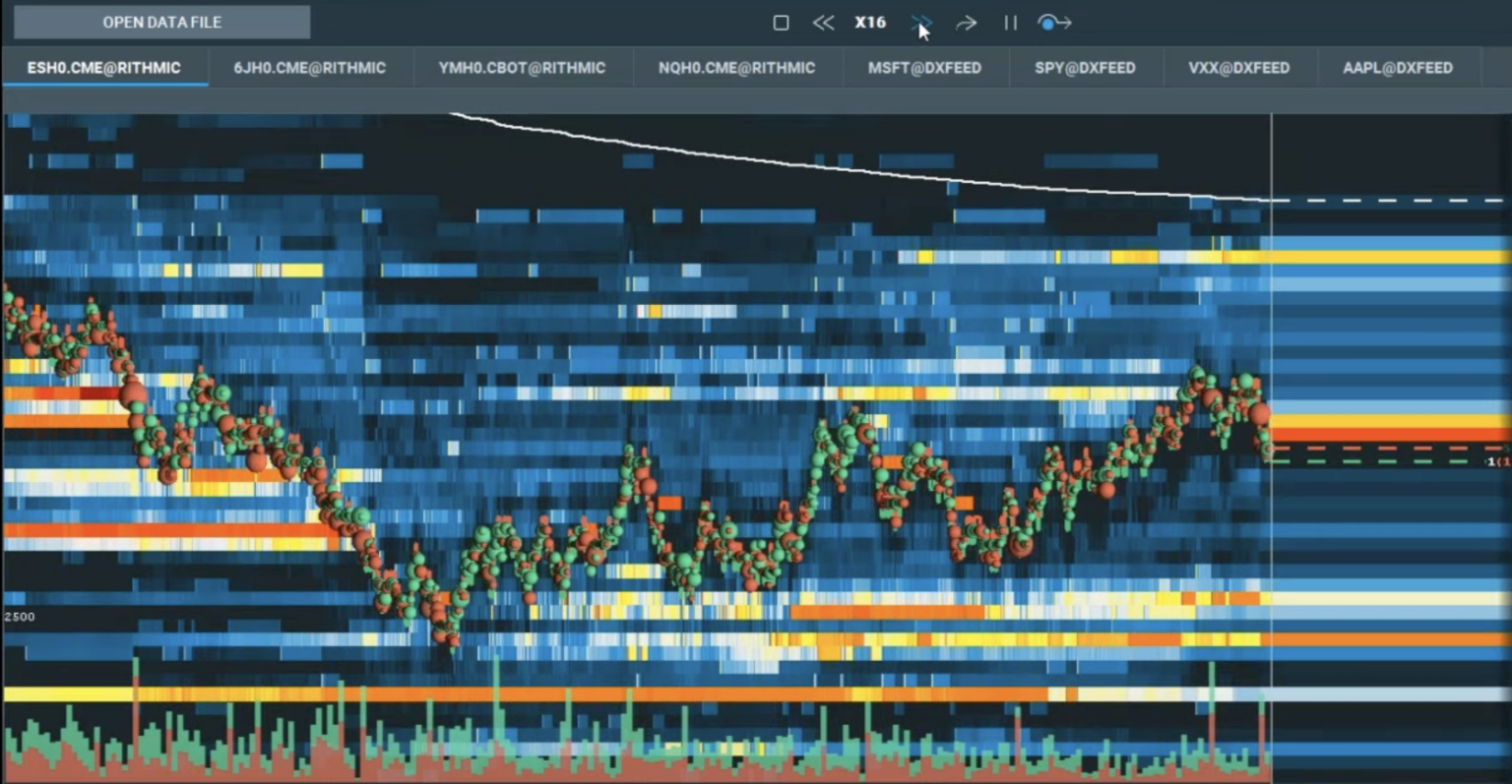 Bookmap Trading Erfahrungen | Anleitung, Kosten & Software