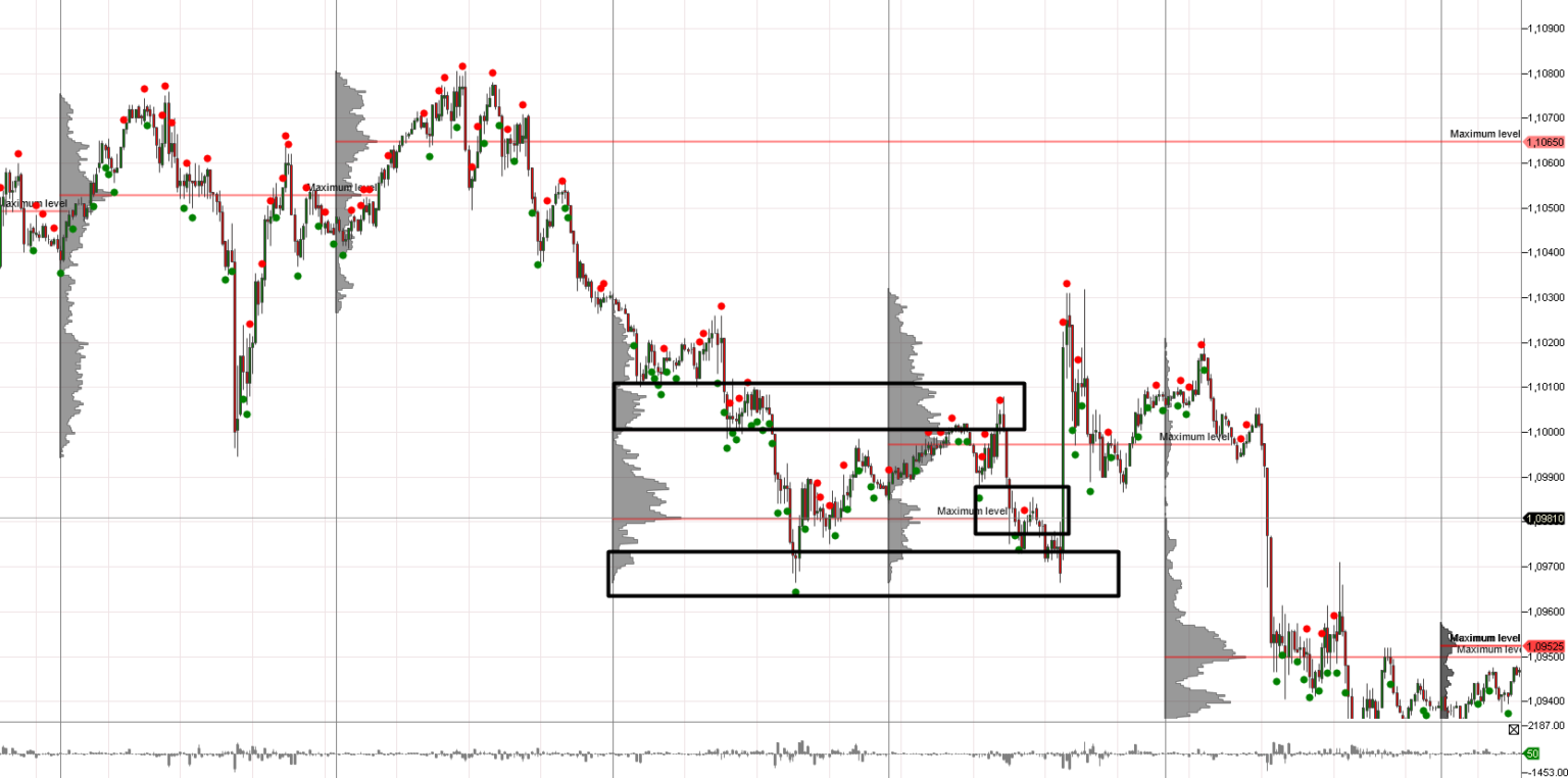 Volumen Trading erklärt: Lernen, Software & Strategien