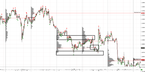 Volumen Trading erklärt: Lernen, Software & Strategien