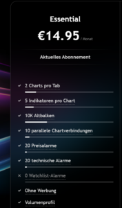 TradingView Kosten | Profi Anleitung mit Erfahrungen 2025