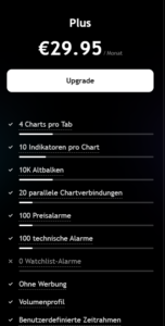 TradingView Kosten | Profi Anleitung mit Erfahrungen 2025