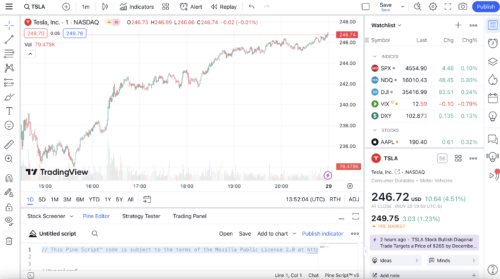10 besten TradingView Alternativen - Kostenlos & Bezahlt