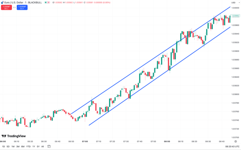 Top 15 Trading Tipps & Tricks für mehr Erfolg im Handel