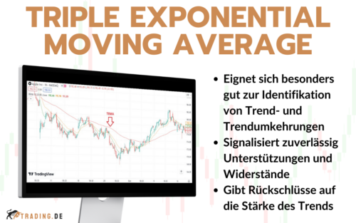 Triple Exponential Moving Average (TEMA) Indikator erklärt