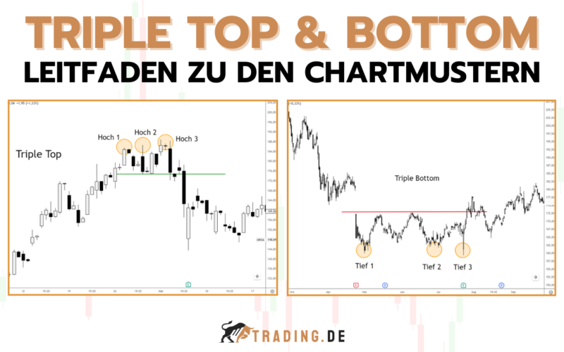 Triple Top & Triple Bottom Pattern richtig handeln