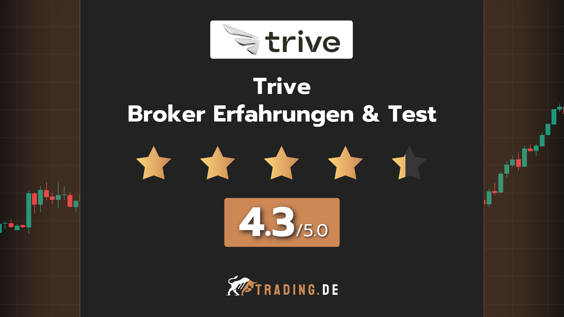 Trive Erfahrungen & Test 2025 | Wie gut ist der Broker?