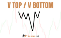 Die 13 besten Chart Pattern & Chartformationen im Trading