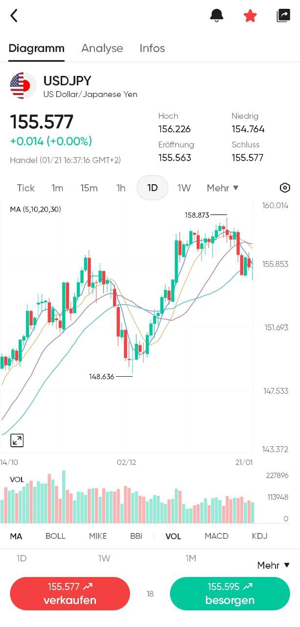 10 besten Daytrading Apps im Vergleich 2026 | Echter Test