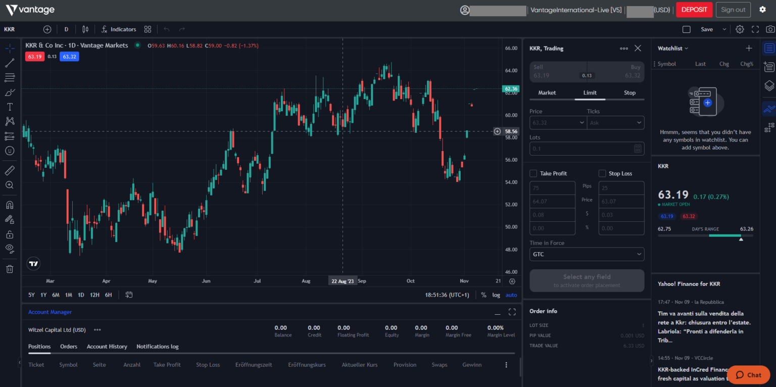 Vantage Markets Broker Erfahrungen | Kosten & Seriosität