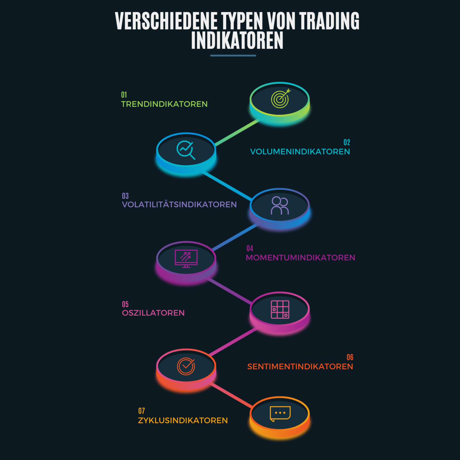 Die 13 besten Trading Indikatoren | Vergleich & Anwendung