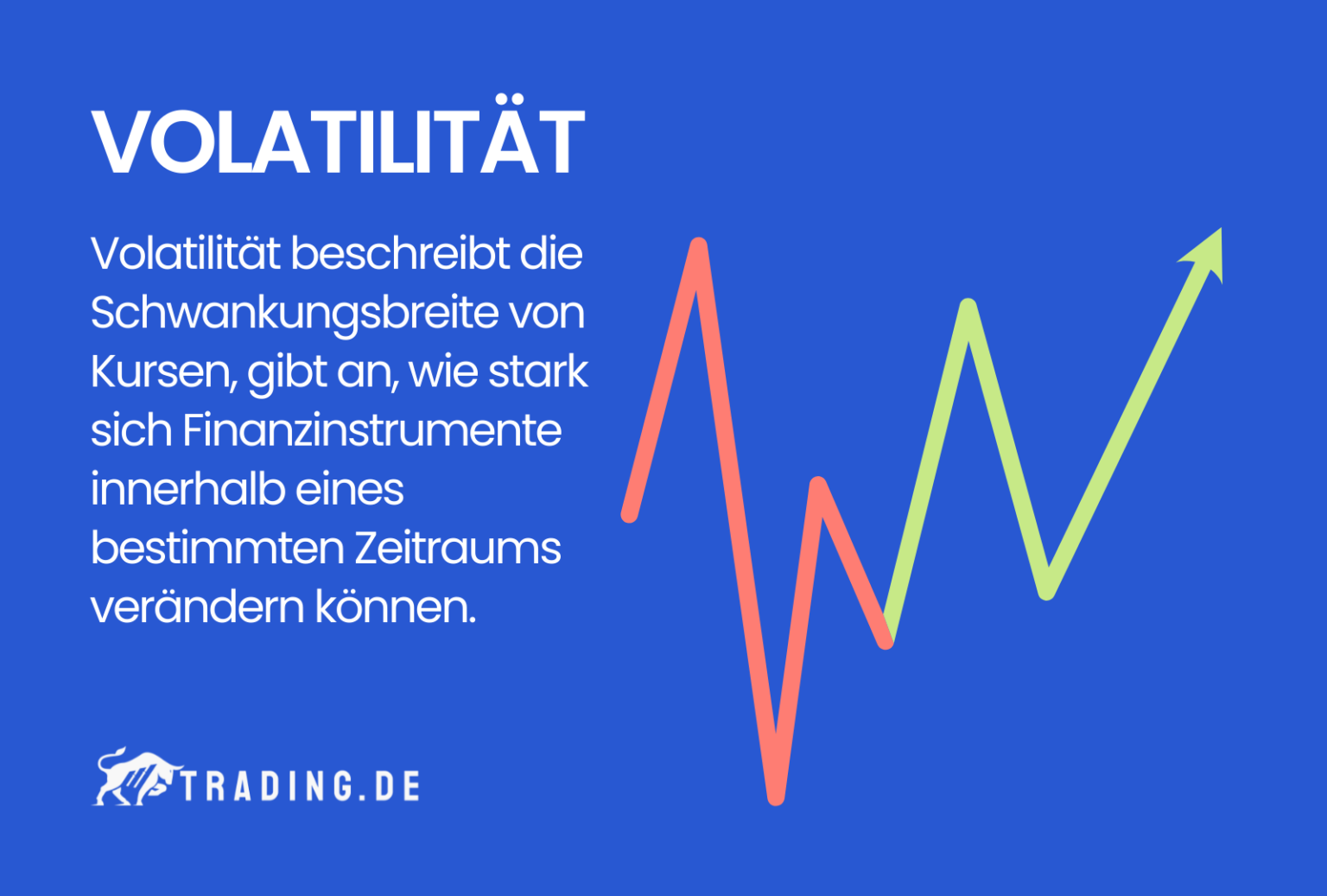 Volatilität an der Börse | Definition, Berechnung & Trading