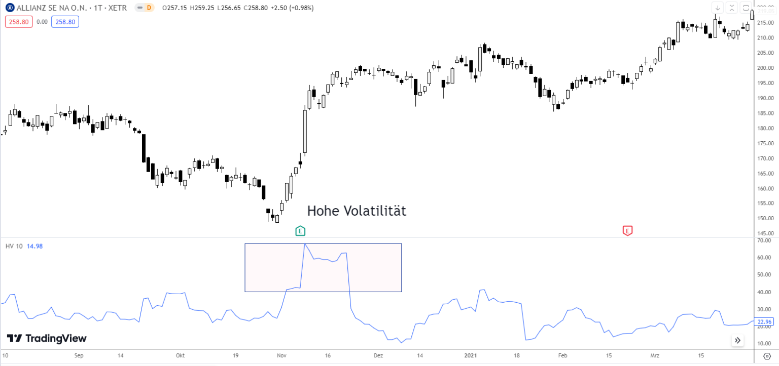 Was ist Momentum Trading? - Definition & Strategien erklärt Was ist Momentum Trading? - Definition & Strategien erklärt