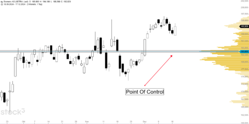 Point Of Control (POC) einfach erklärt | Richtige Anwendung