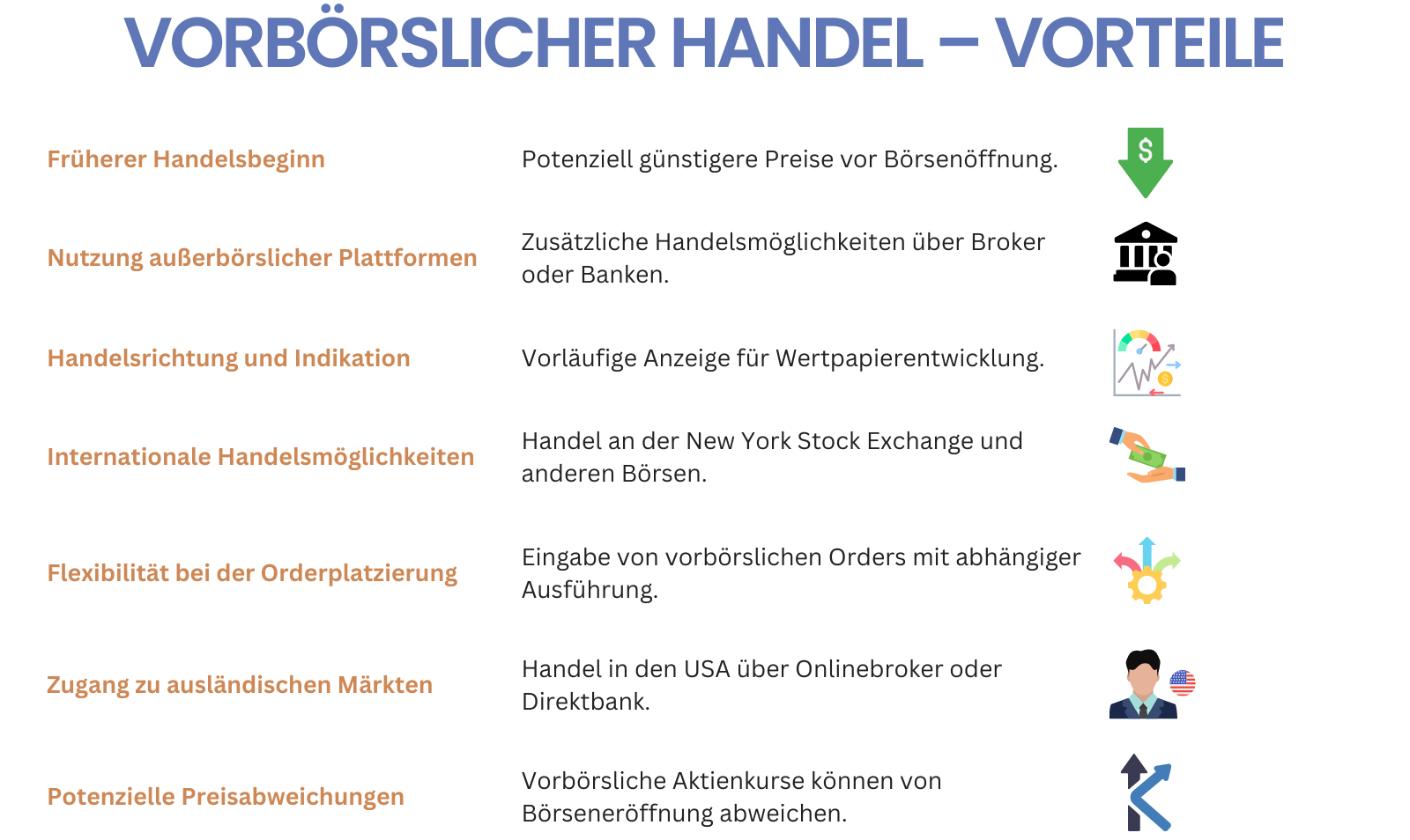 Vorbörslicher Handel (Pre Market Trading) einfach erklärt