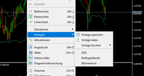 MetaTrader 5 (MT5) Erfahrungen: Test & Software Anleitung
