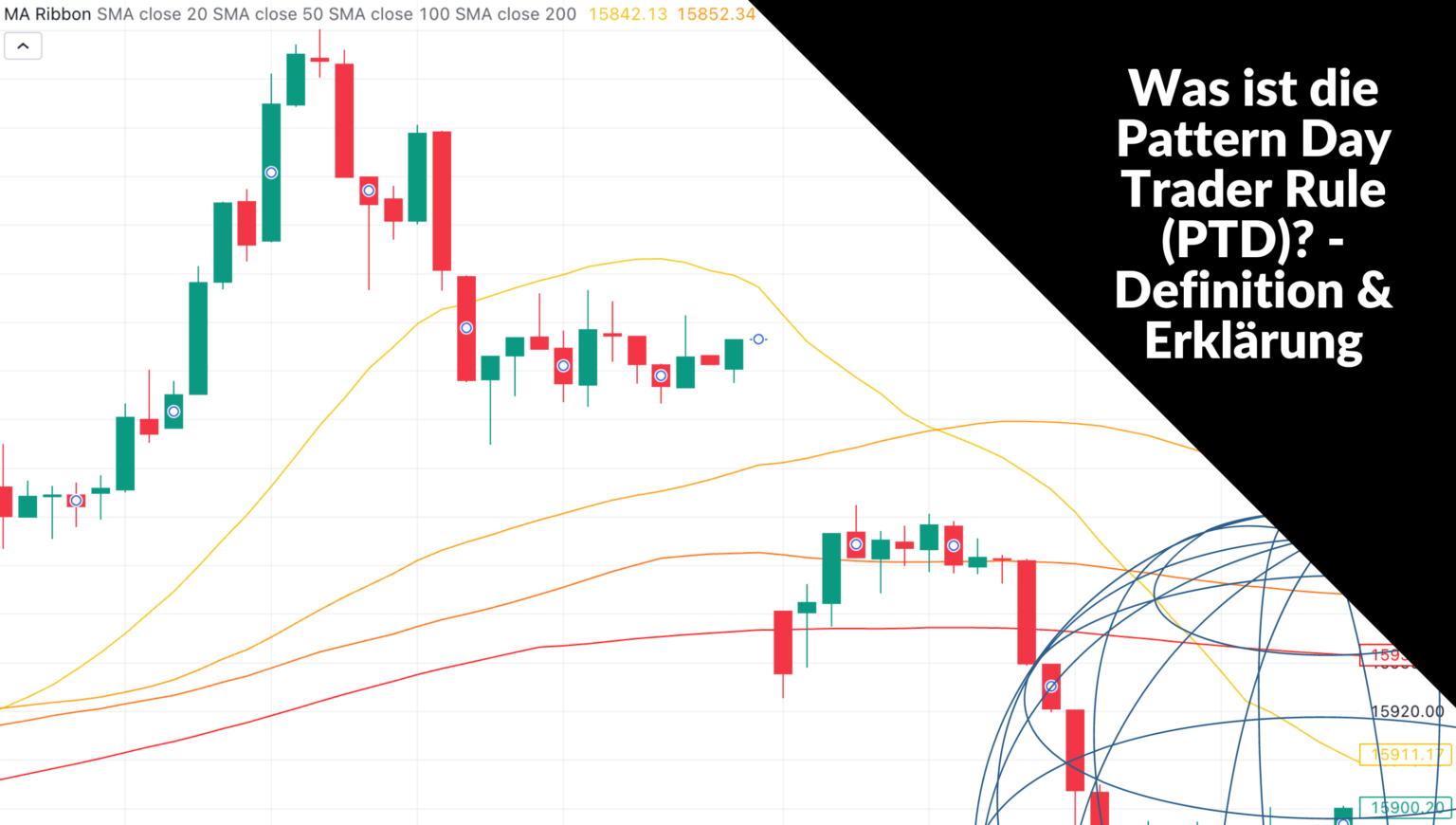 Was ist die Pattern Day Trader Rule? - Erklärung