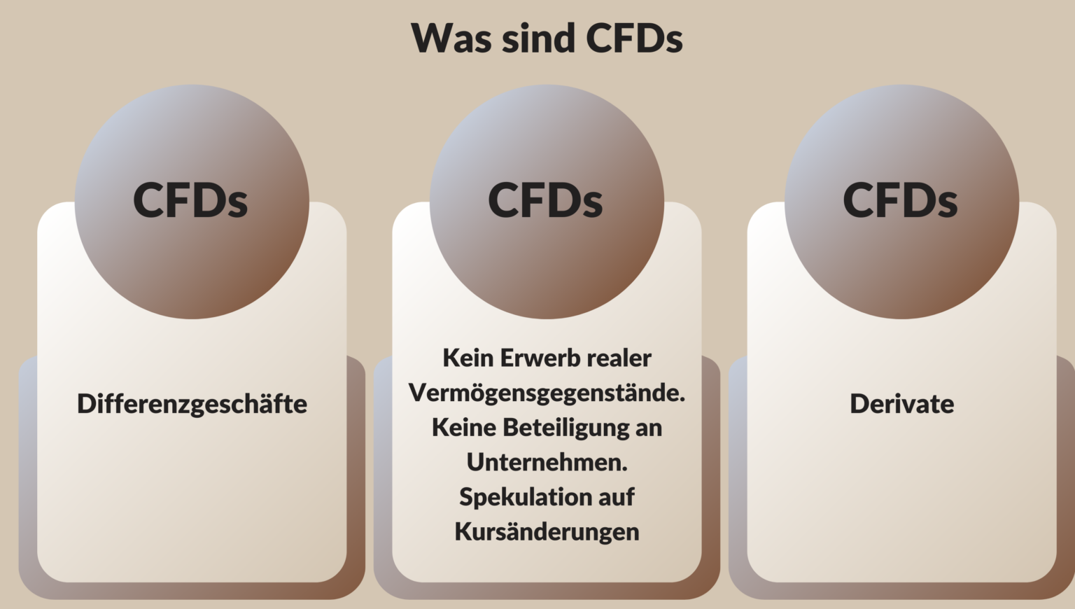 Was ist CFD Trading? ++ Den CFD Handel lernen | Trading.de