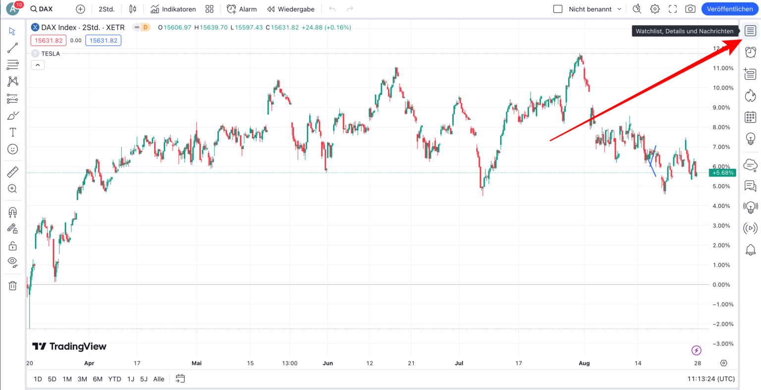 TradingView Kosten | Profi Anleitung mit Erfahrungen 2025