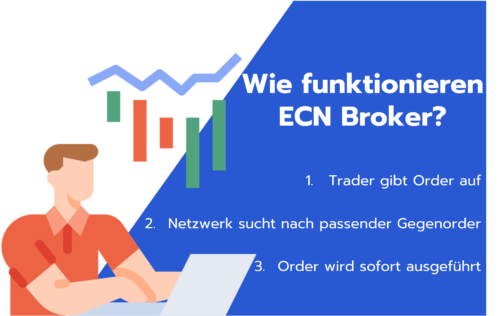 10 Besten ECN Broker für Forex im Vergleich (Top Liste)