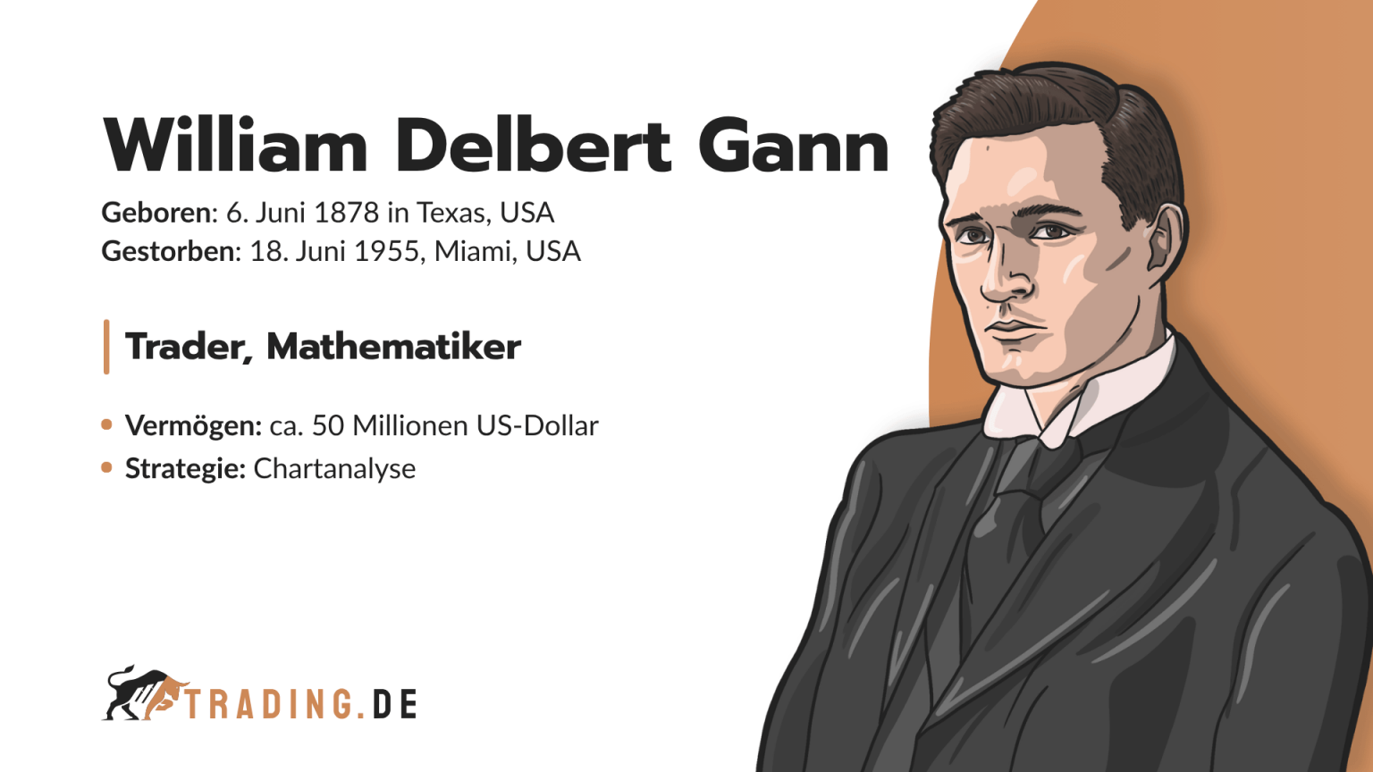 William Delbert Gann (Trader): Vermögen & Strategien
