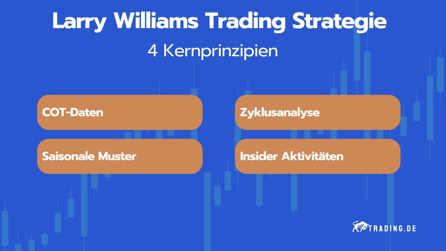 Wer ist Larry R. Williams? - Kurzbio, Strategie, Fakten