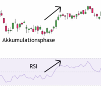 Wyckoff Accumulation erklärt - Methode & Trading Beispiele