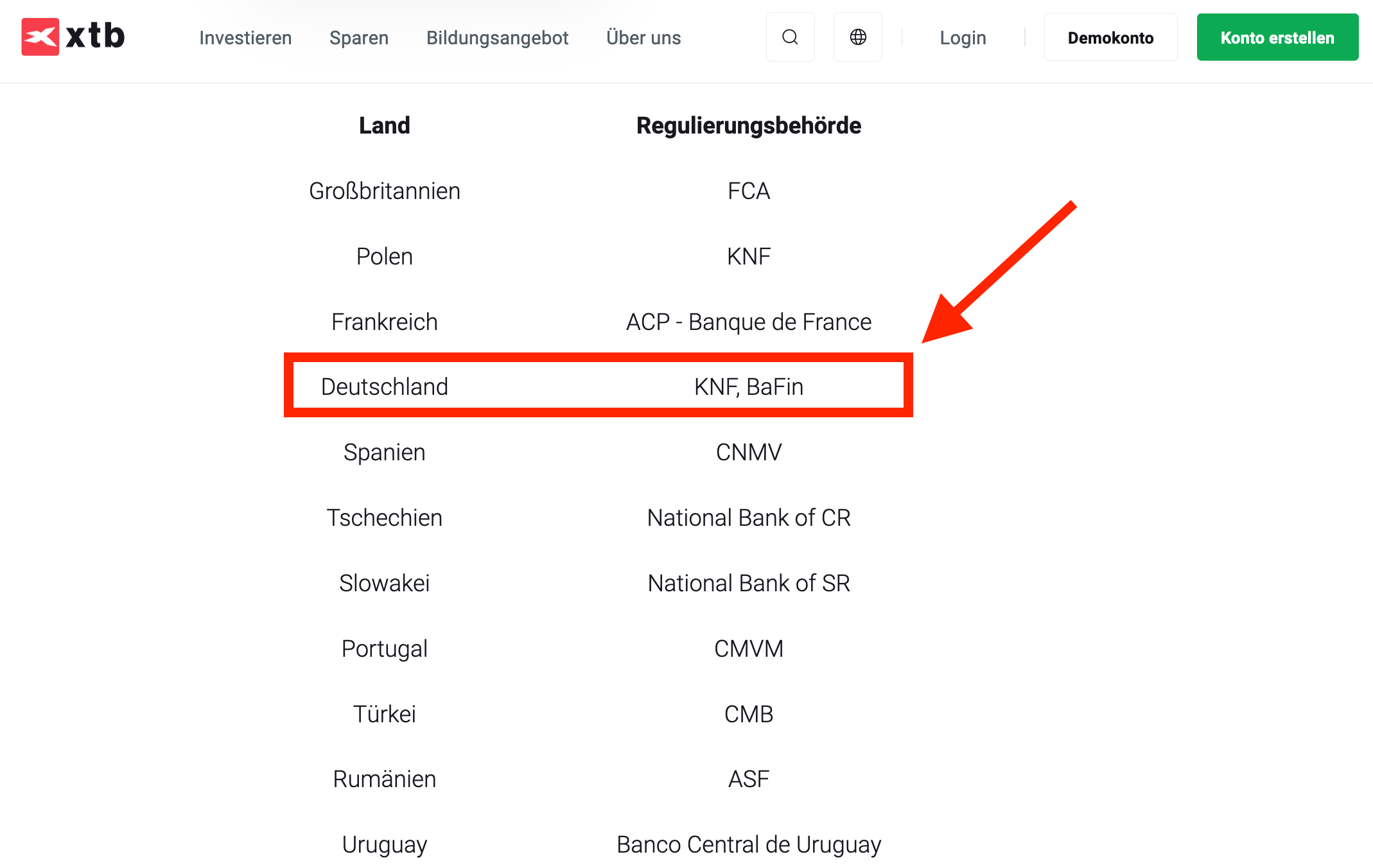 Was ist die BaFin? | Definition, Aufgaben & Geschichte