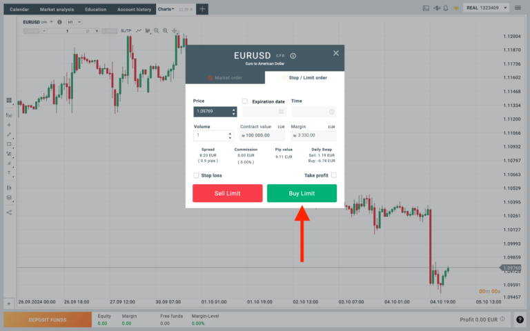 Was ist eine Buy Limit Order im Trading? | Einfach erklärt