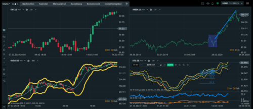 Die 10 besten Chartanalyse Tools für Trader im Vergleich