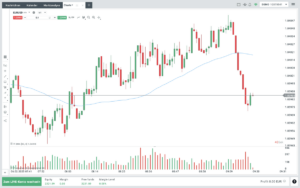 Richtig Trading Lernen für Anfänger | Ultimative Anleitung