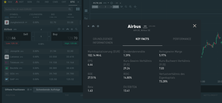 Top 15 Trading Tipps & Tricks von Profis für mehr Erfolg