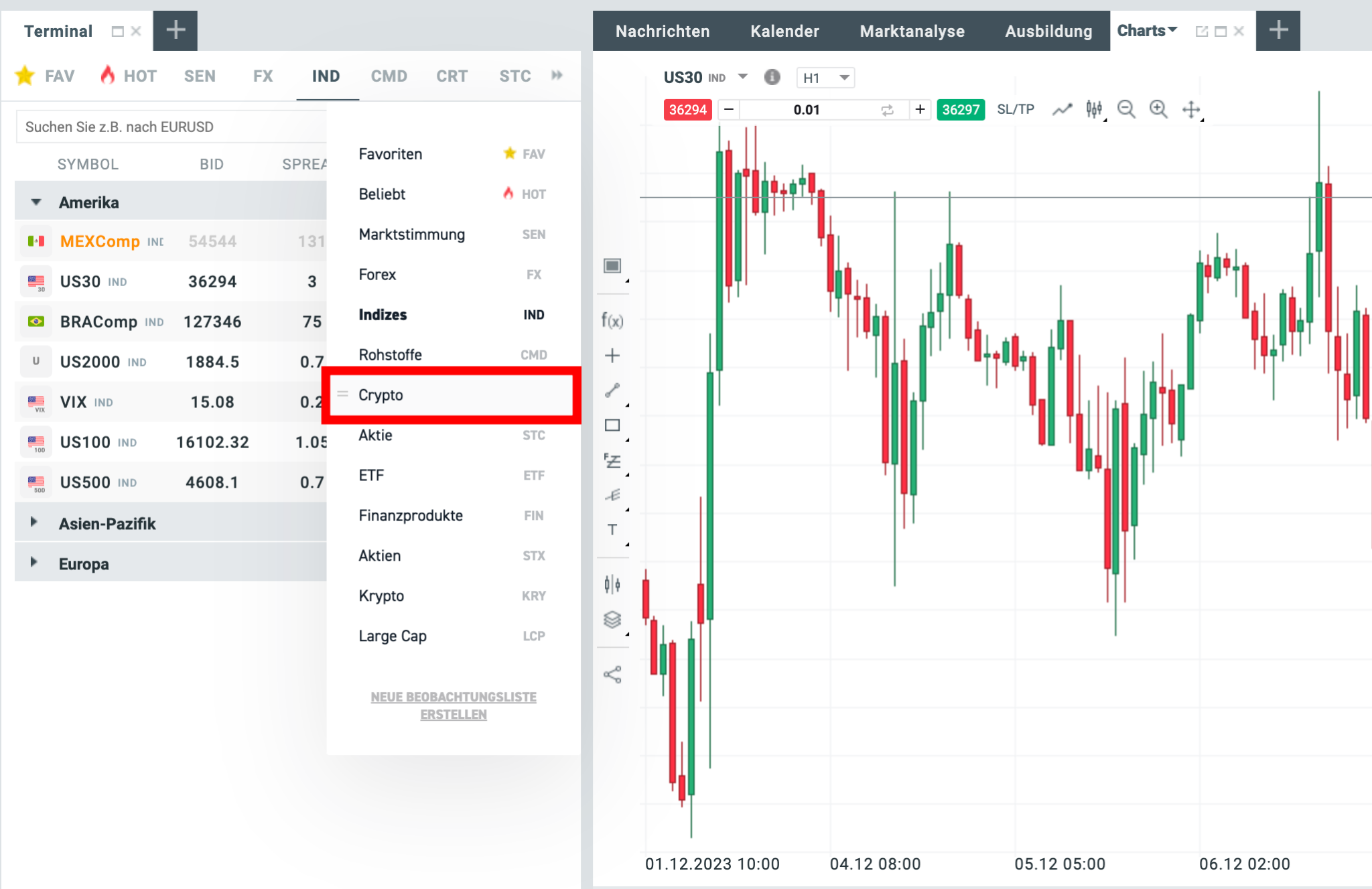 DAX Prognose 2024 bis 2050 | Wie entwickelt sich der DAX?