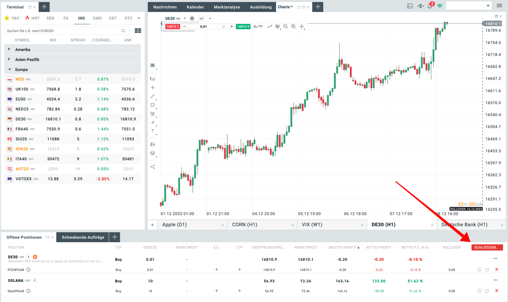 DAX Prognose 2024 bis 2050 | Wie entwickelt sich der DAX?