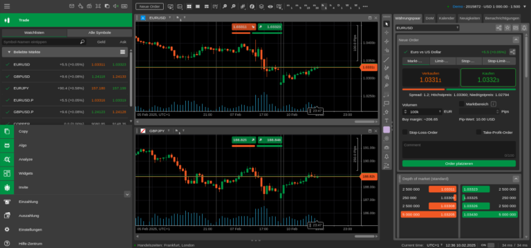 10 besten Trading Software Für Deutsche Trader (Vergleich)