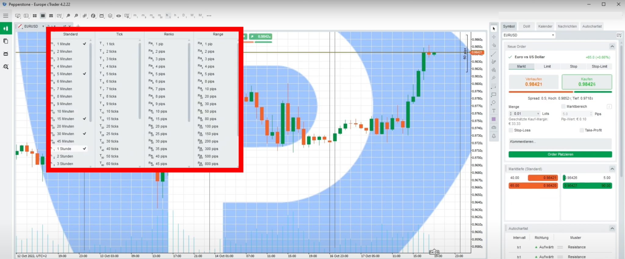cTrader Erfahrungen | Echte Anleitung & Passende Broker