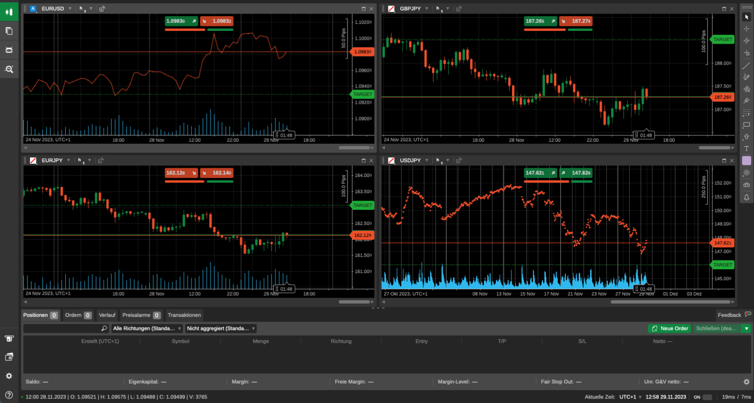 10 besten TradingView Alternativen - Kostenlos & Bezahlt