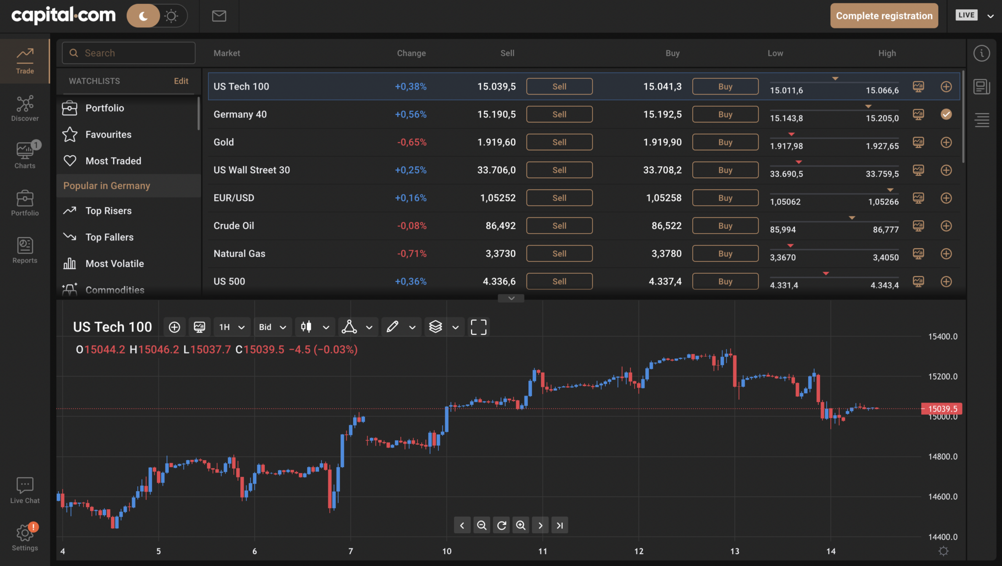 Level 2 Daten im Trading | Definition, Erklärung & Beispiele