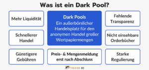 Dark Pool Trading | Erklärung, Beispiele & Nutzung
