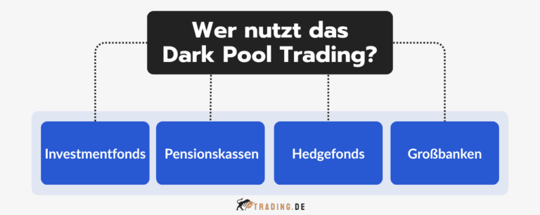 Dark Pool Trading | Erklärung, Beispiele & Nutzung
