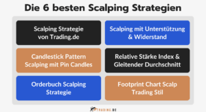 Was ist Scalping? | Die 6 besten Scalp Trading Strategien
