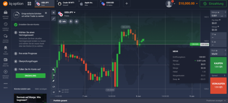 10 besten Trading Softwares in Deutschland | Vergleich