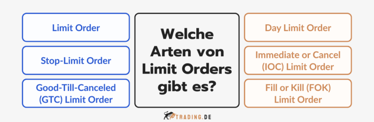 Limit Order im Trading: Definition, Erklärung & Beispiele