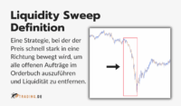 Liquidity Sweep erklärt: Gründe, Erkennen & Trading