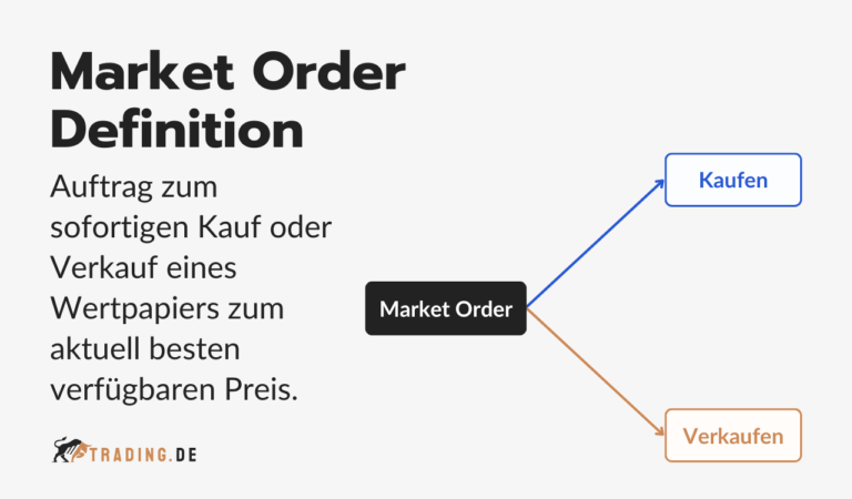 Market Order im Trading | Definition, Erklärung & Beispiel